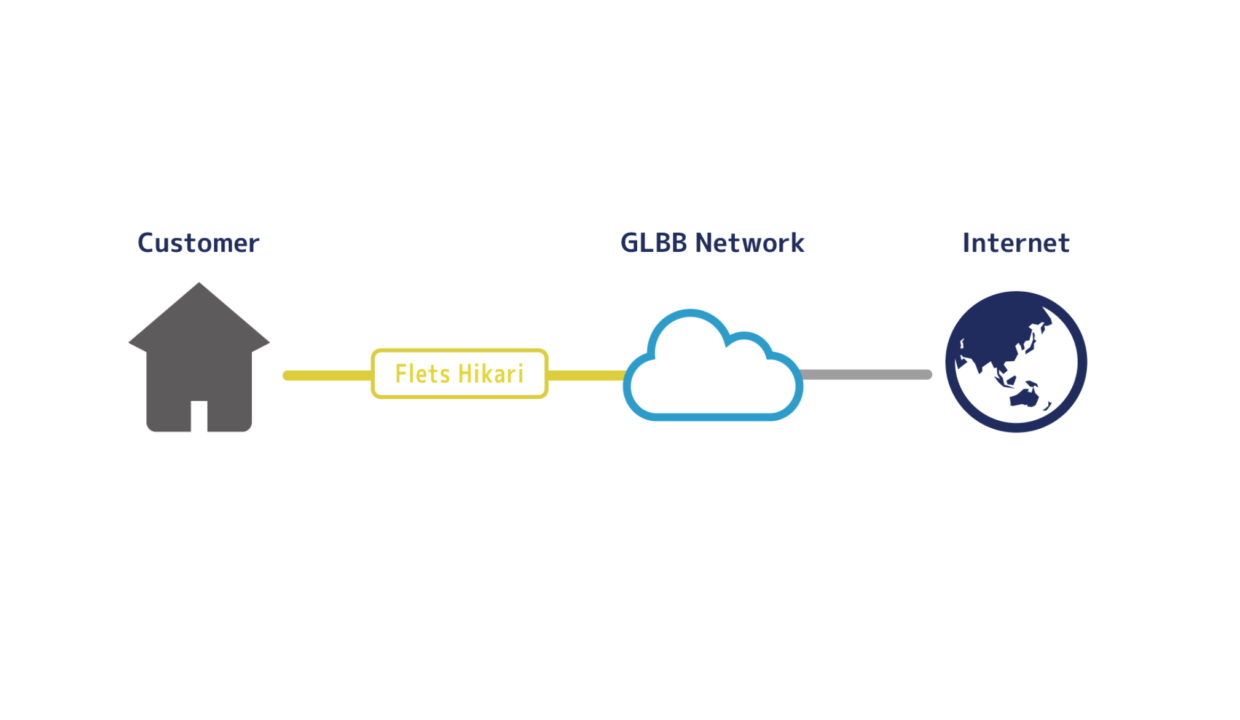 How to get a High-performance Internet Service in Yokosuka? - Off Base ...